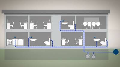 The benefits of the CMBE Twin booster system | Grundfos