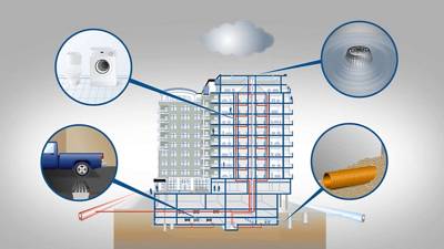 Introducción a las aguas residuales | Grundfos
