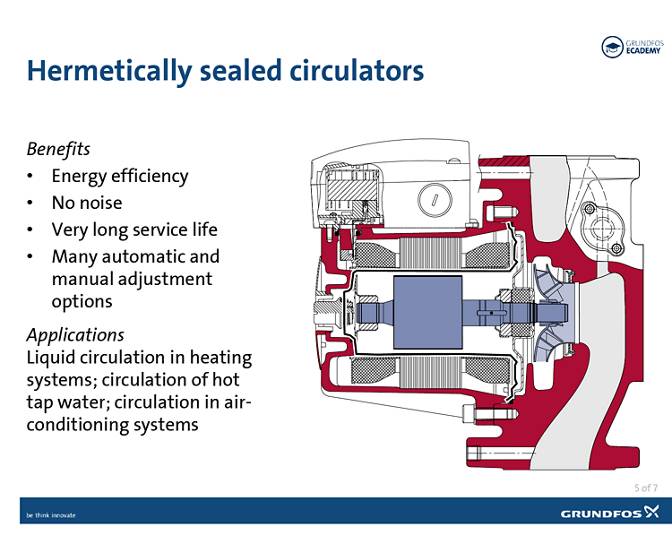 Grundfos pump types | Grundfos