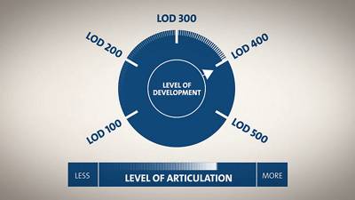 Understanding LOD specification in Building Information Modeling | Grundfos