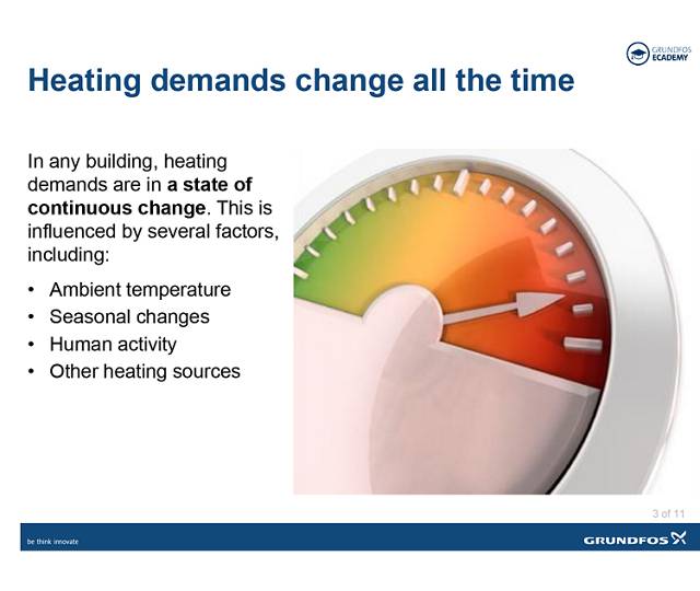 Why regulated circulators? | Grundfos