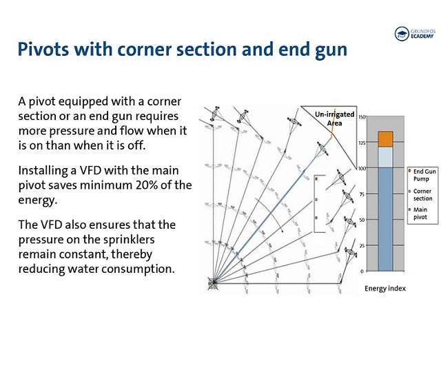 Benefits of Variable Frequency Drives (VFDs) | Grundfos