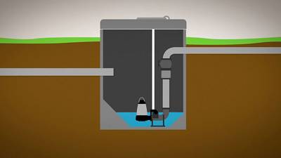 Dimensioning of wastewater pits | Grundfos