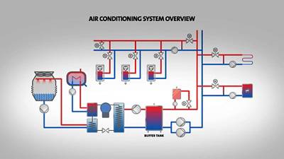 Surpression d’eau dans les bâtiments collectifs et tertiaires | Grundfos