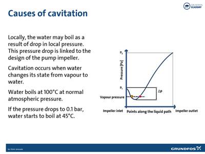 Cavitation and its effects on pumps | Grundfos