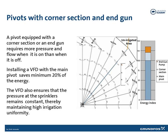 Using controls and monitoring to optimise the pump operation | Grundfos