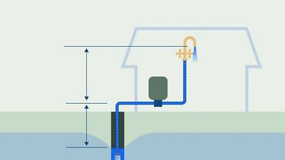 Pump sizing and installation in domestic groundwater applications ...