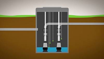 A closer look at the pit components and installation process | Grundfos