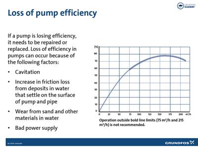 Calculating pump efficiency | Grundfos
