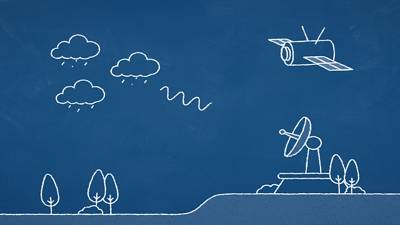 Meteorology and weather forecasting | Grundfos