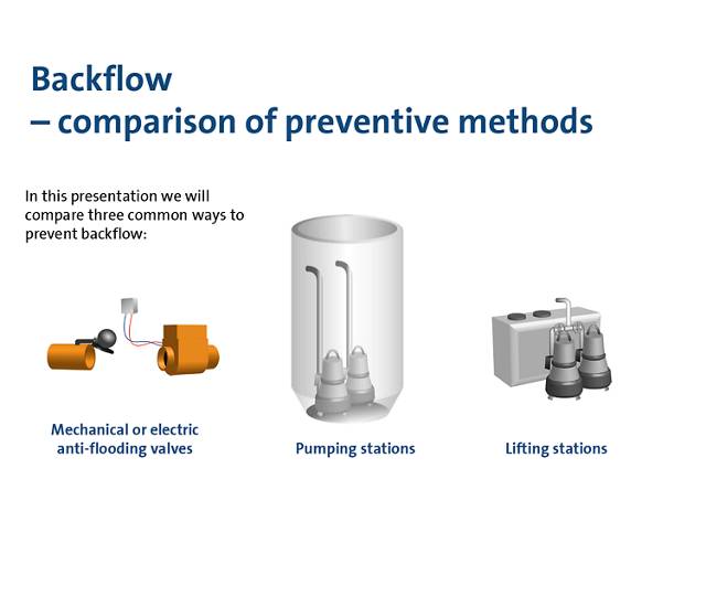 Backflow – comparison of preventive methods | Grundfos