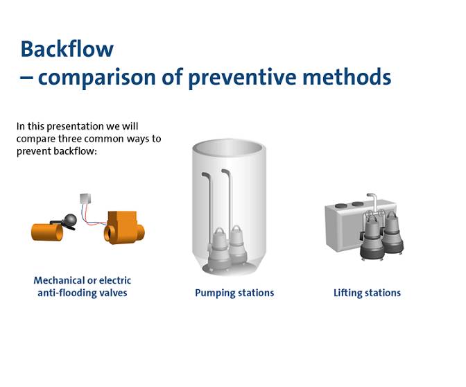 Backflow – comparison of preventive methods | Grundfos