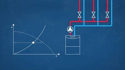 Constant pressure AUTOADAPT (ALPHA) | Grundfos