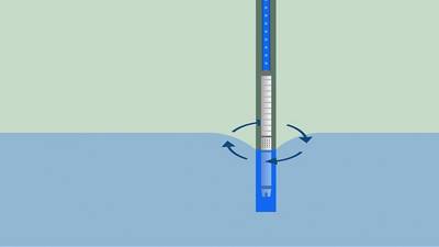 SQ/SQE Protection Features: Dry-Running Protection | Grundfos