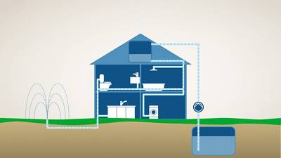 How to select the right transfer pump | Grundfos