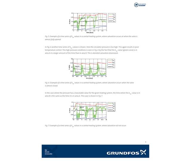 AUTOADAPT in depth | Grundfos