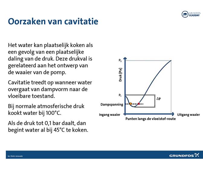 Cavitatie en de effecten hiervan op pompen | Grundfos