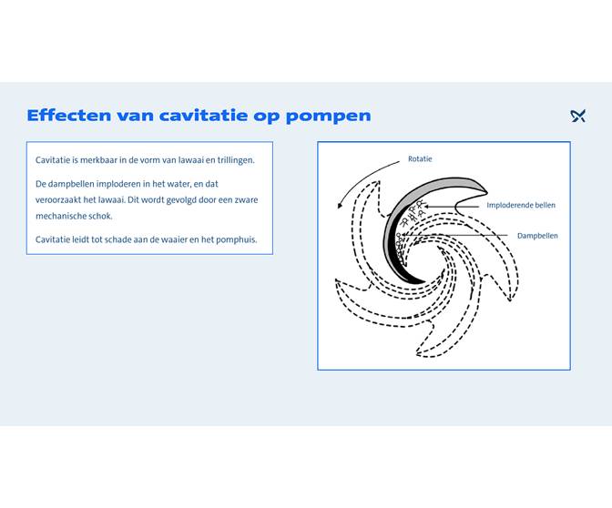 Cavitatie en de effecten hiervan op pompen | Grundfos