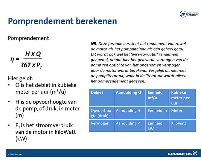 Pomprendement berekenen | Grundfos