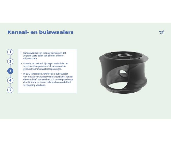 Main impeller types | Grundfos