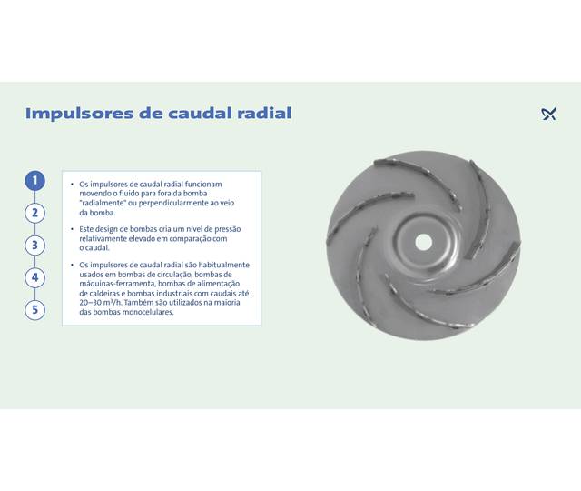 Principais tipos de impulsores | Grundfos
