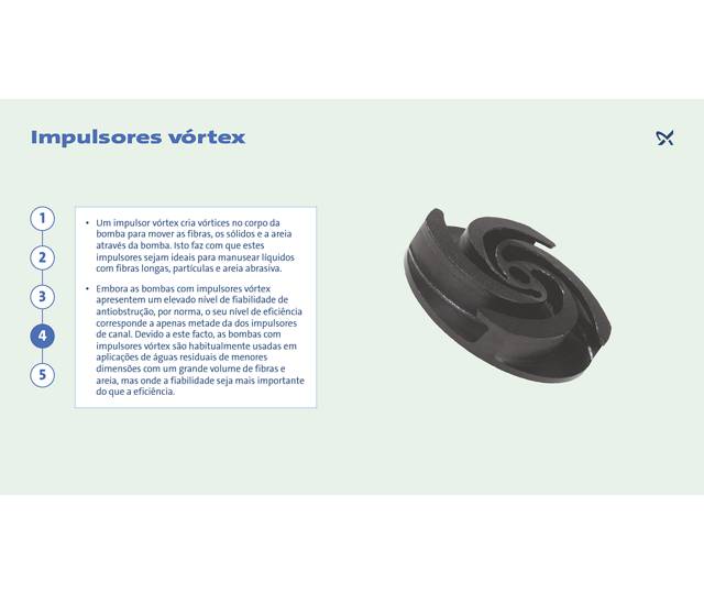 Principais tipos de impulsores | Grundfos
