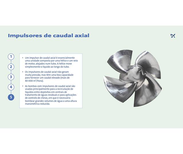 Principais tipos de impulsores | Grundfos