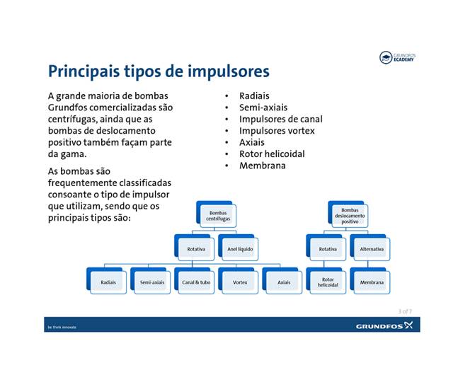 Principais tipos de impulsores | Grundfos