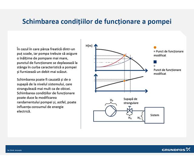 Calcularea randamentului pompelor | Grundfos
