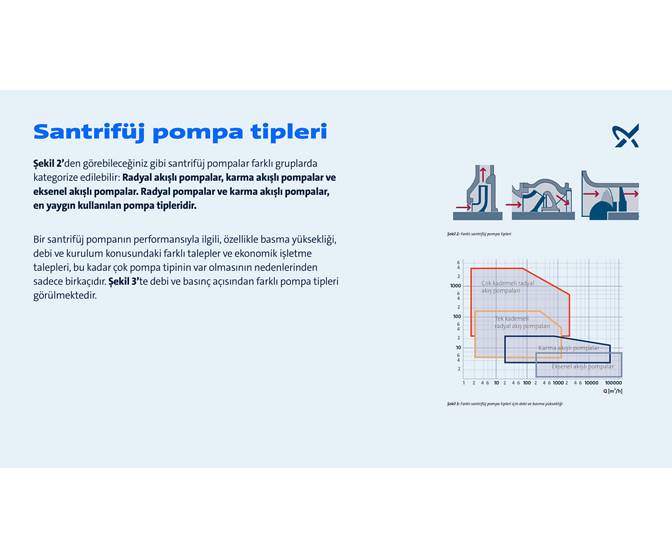 Santrifüj Pompa Tipleri | Grundfos
