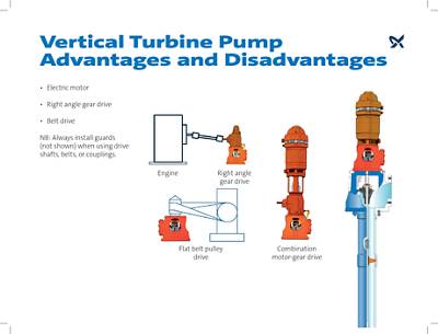 Deep Well Turbine Pumps | Grundfos