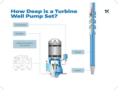 Deep Well Turbine Pumps | Grundfos
