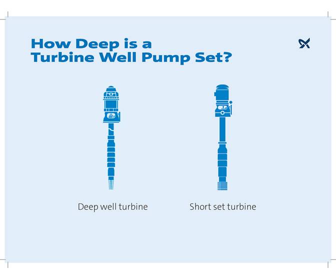 Deep Well Turbine Pumps | Grundfos