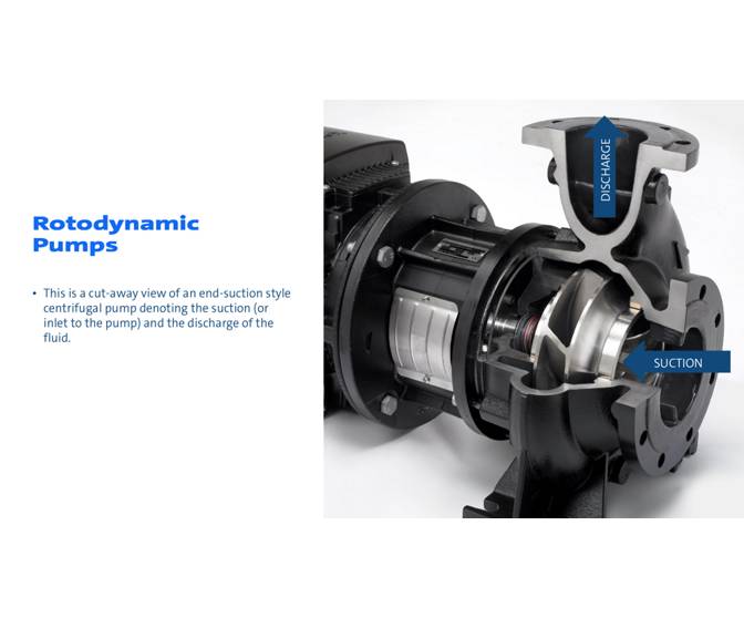 Pumps and Pump Types | Grundfos