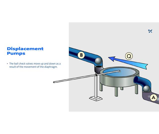 Pumps and Pump Types | Grundfos
