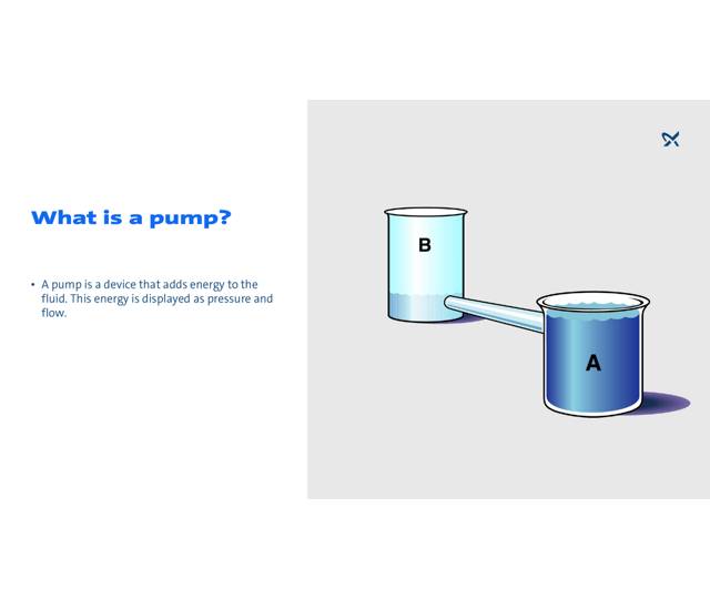 Pumps and Pump Types | Grundfos