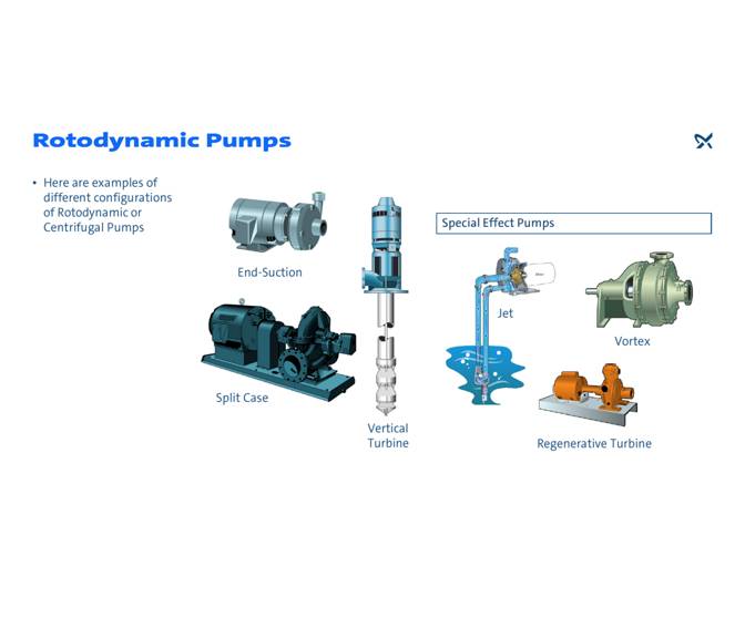 Pumps and Pump Types | Grundfos