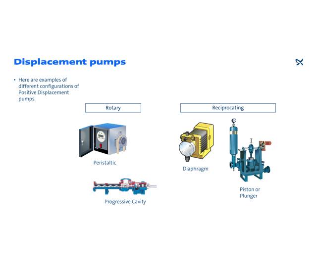 Pumps and Pump Types | Grundfos