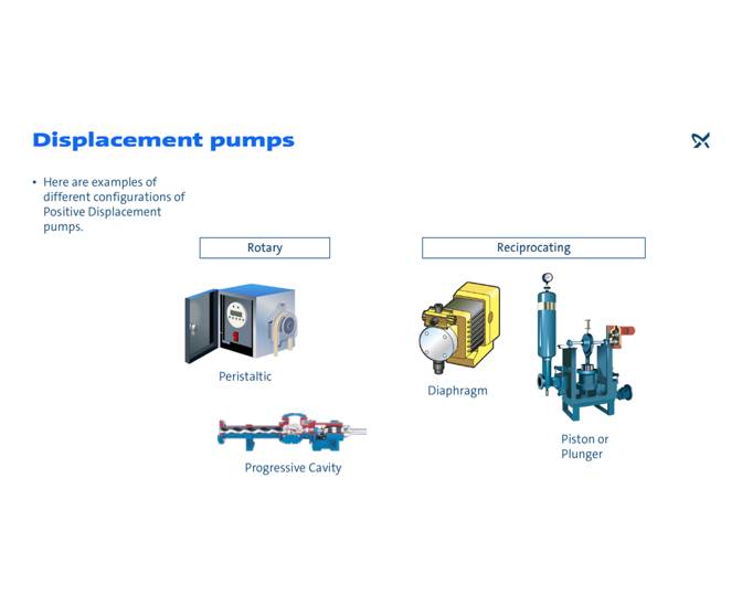 Pumps and Pump Types | Grundfos