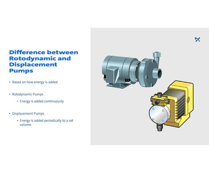 Pumps and Pump Types | Grundfos