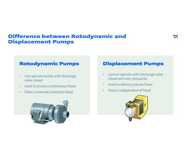 Pumps and Pump Types | Grundfos