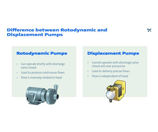 Pumps and Pump Types | Grundfos