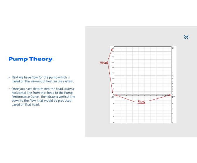 Energy and pumping | Grundfos