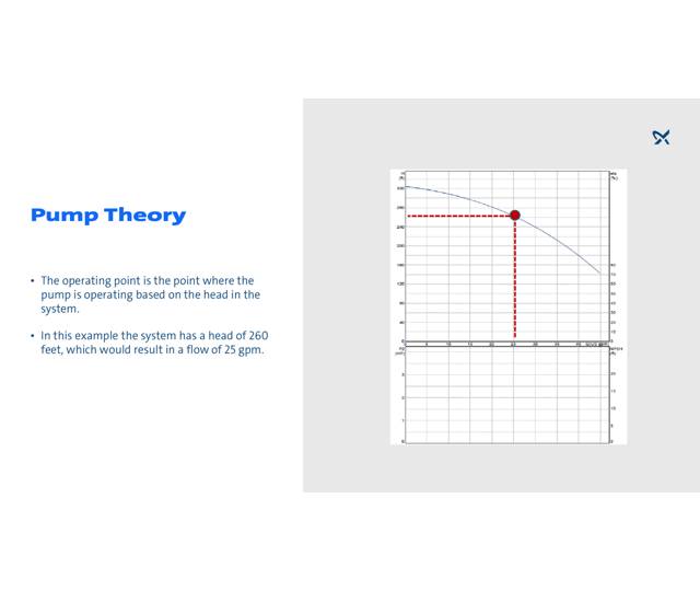 Energy and pumping | Grundfos