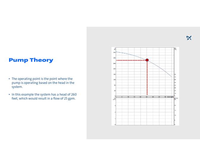 Energy and pumping | Grundfos