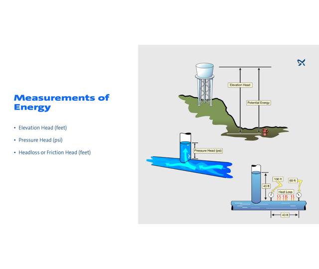 Energy and pumping | Grundfos