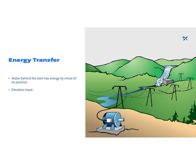 Energy and pumping | Grundfos