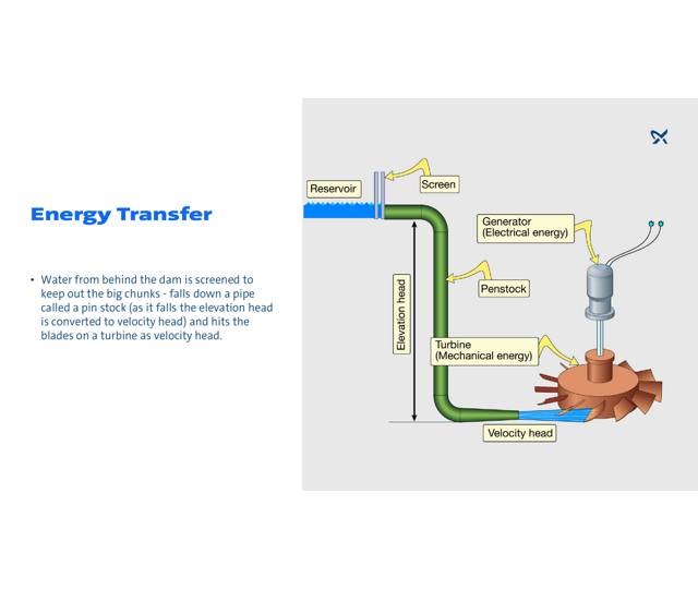 Energy and pumping | Grundfos