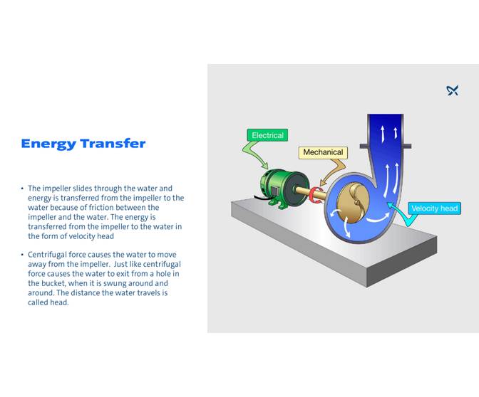 Energy and pumping | Grundfos