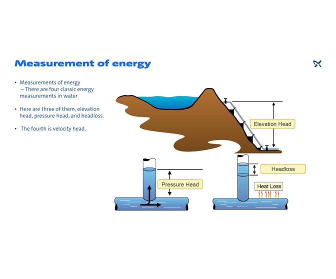 Energy and pumping | Grundfos